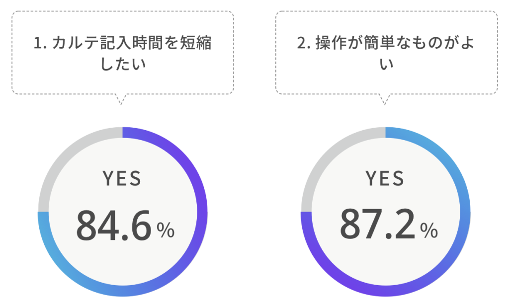 クリニック向けクラウド型電子カルテ「CLIUS（クリアス）」をリリース 日本医師会が提供する医療会計ソフト「ORCA」と連携 | 株式会社DONUTS