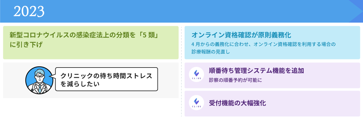 クラウド型電子カルテ『CLIUS(クリアス)』リリース5周年！クリニックの医療DX推進に貢献してきた、5年間の軌跡を公開！ | 株式会社DONUTS