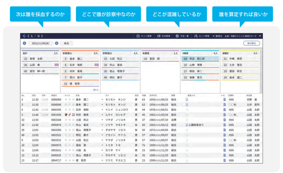 患者様の待ち時間を削減！クラウド型電子カルテ『CLIUS(クリアス)』の新サービス「CLIUS患者案内」でクリニックのDXを推進 | 株式会社DONUTS